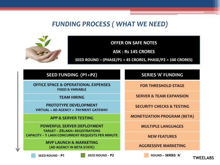 Offer - Pitch by TweeLabs